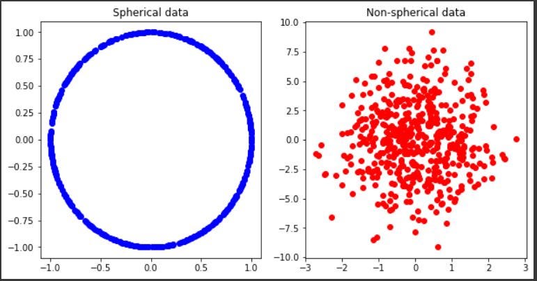 Anomaly Detection with BIRCH. How to Handle High-Dimensional Data… | by Abhishek Biswas ...