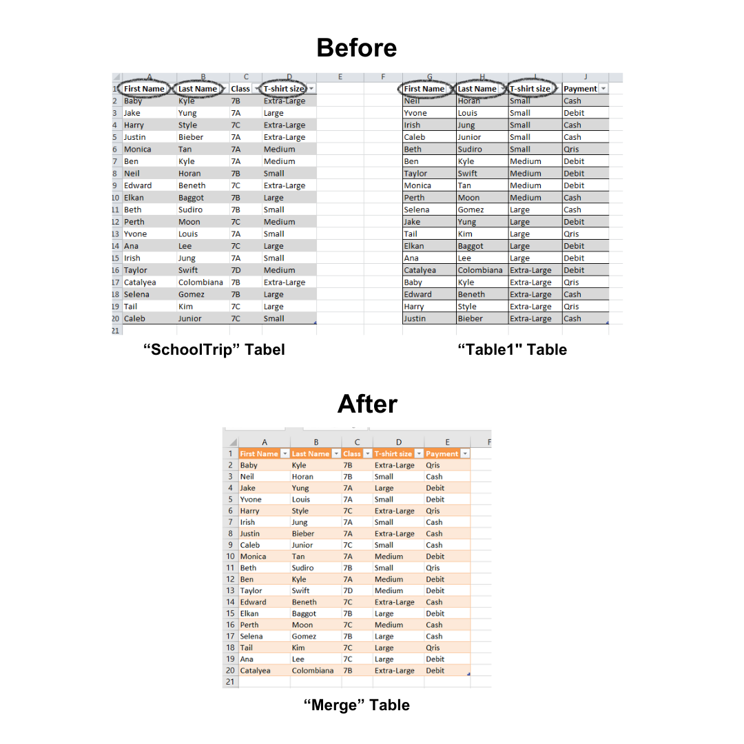 Transforming Data Using Power Query | by Sandra Berliana | Feb, 2024 | Medium