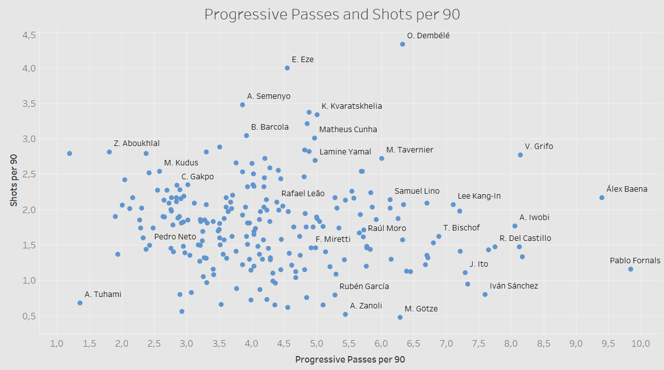 CLUSTERING ON IRIS DATASET IN PYTHON USING K-Means | by Swapnil Bandgar ...