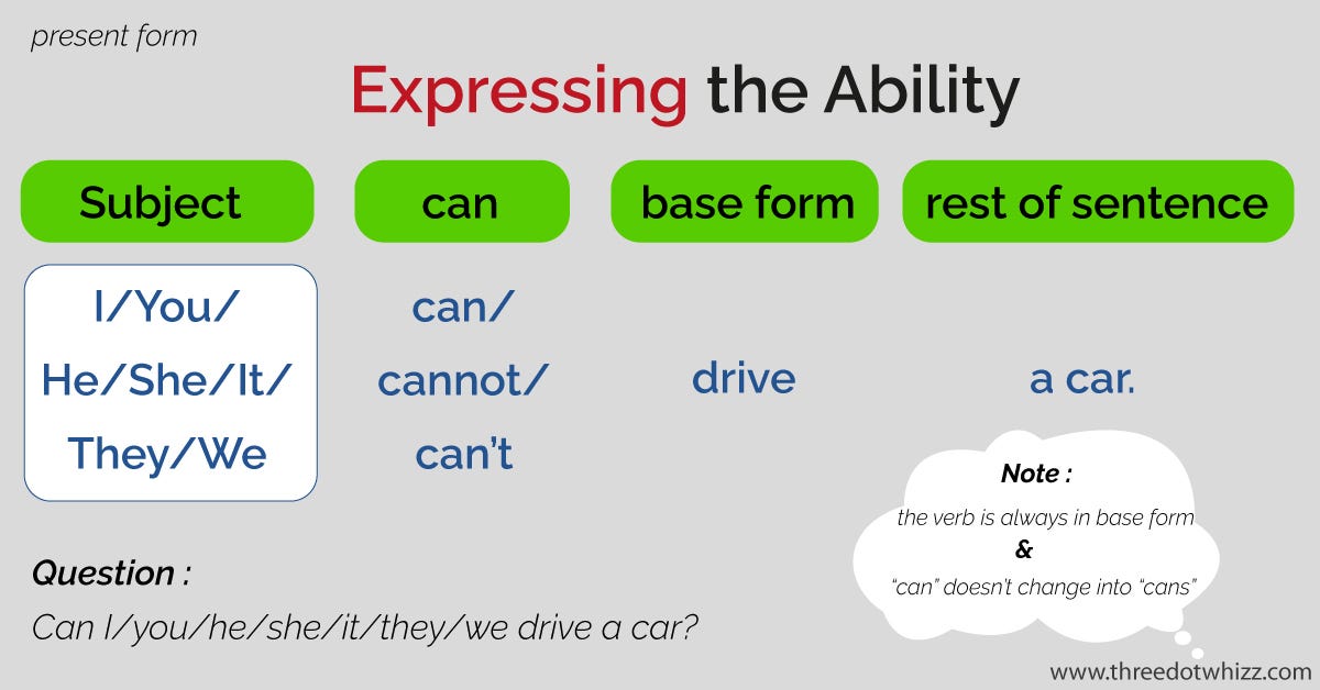 The Six Parts of Language Learning | by Brandon Istenes | Medium