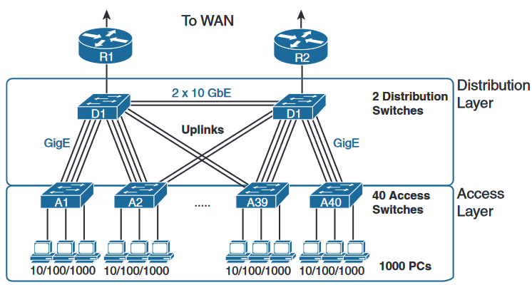Dynamic ARP Inspection and it’s Configuration | by Gundimeda Santosh | Medium