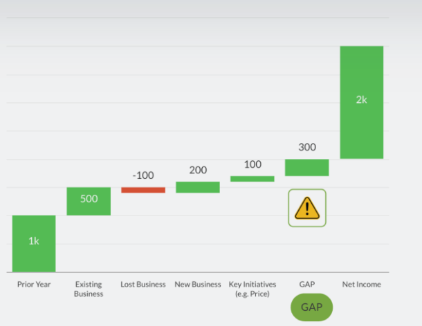 Building Customer Lifetime Value Estimates With Buy-Till-You-Die ...