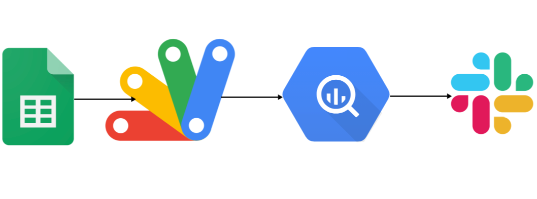 Build a Web API based on parameters that retrieves JSON data from a spreadsheet using Google ...