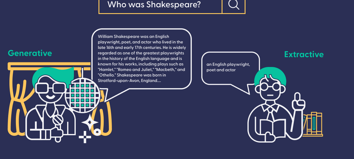 Getting Started with MassTransit in C#: A Layman’s Guide to Message-Based Architecture | by ...