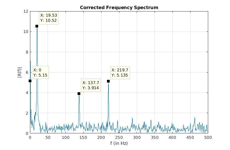 Avoiding Data Leakage in Timeseries 101 | by Shah Mahdi Hasan | Towards Data Science