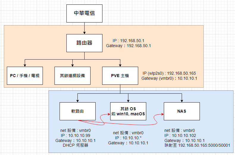 HDLBits - Circuits / Sequential Logic / Latches and Flip-Flops | by yfwang | Medium