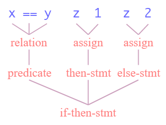 How to Learn a New Programming Language Systematically and Quickly | by Lynx Chang | Medium