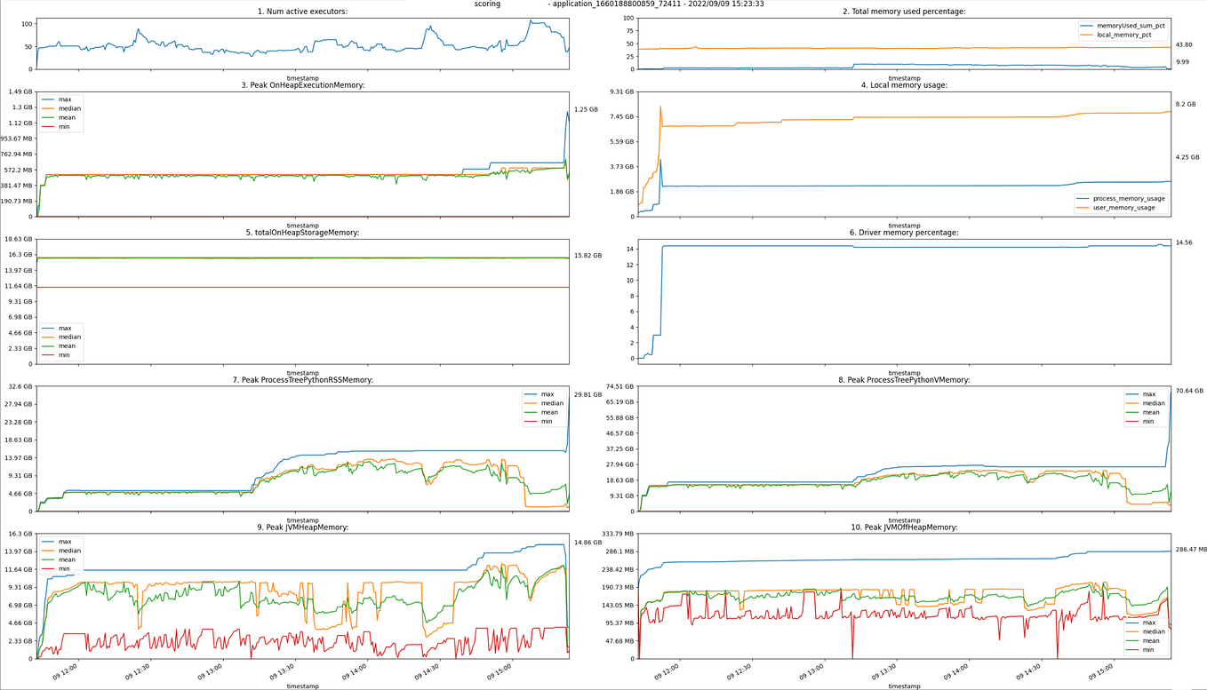 Even faster string comparison!. New version of sparse_dot_topn | by ...