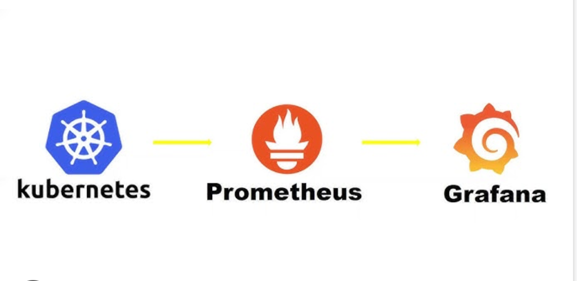 Monitoring Kubernetes Pods Resource Usage With Prometheus And Grafana 2239
