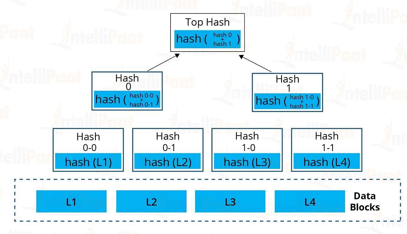 Python Numpy Tutorial One Of The Robust And Most Commonly… By Richa Goel Intellipaat Medium