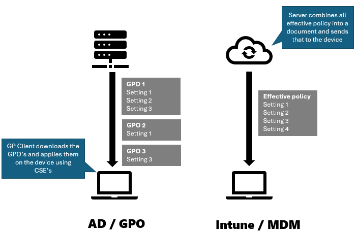 Creating dynamic groups and filters for Microsoft devices | by Scott Duffey | Learning Microsoft ...