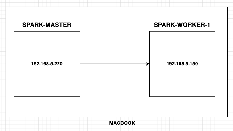 The Spark File | by Steven Johnson | The Writer’s Room | Medium
