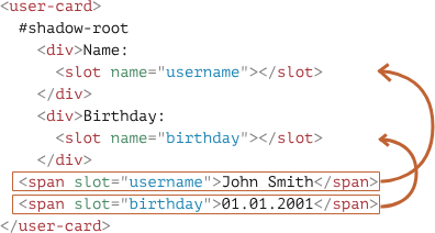 How to make a CSS-only hamburger menu | by threkk | Medium