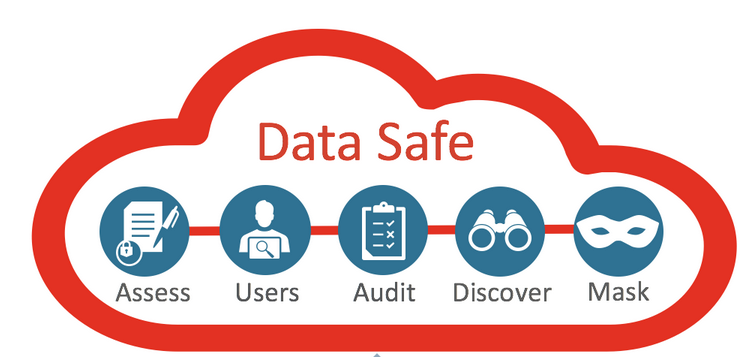 OCI Observability & Management using Database Management — Part 2 | by ...