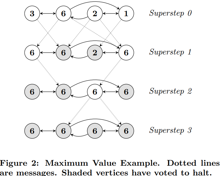 Building AI 🤖 Agents Using LangGraph: Part 8 — Understanding Reducers ...