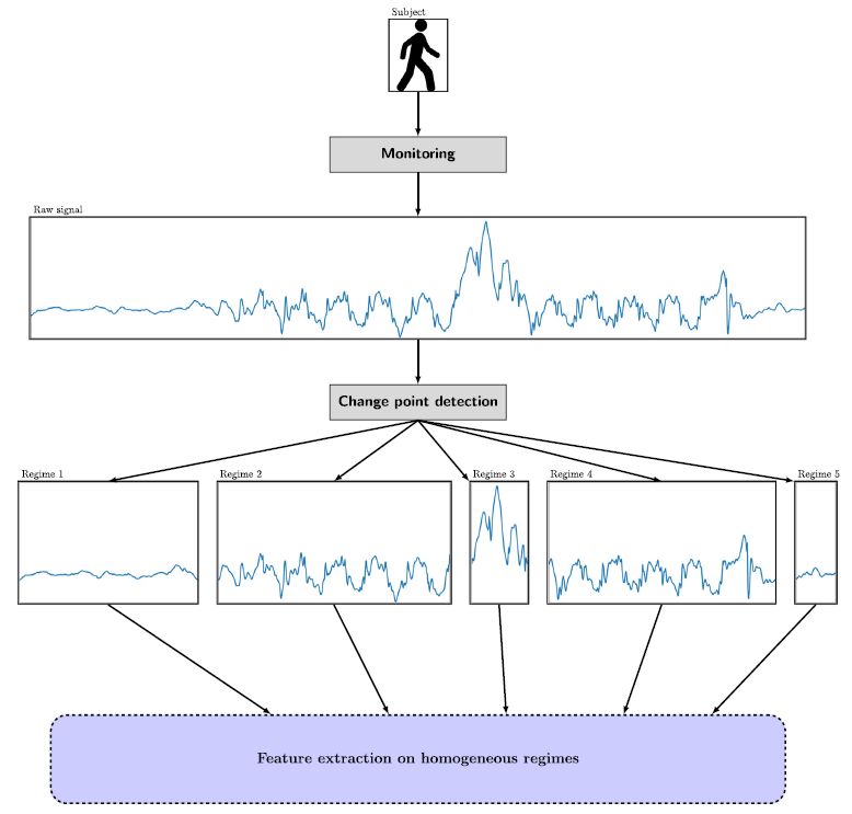 Graph Traversal: Understanding BFS and DFS | by Sean Han | Medium