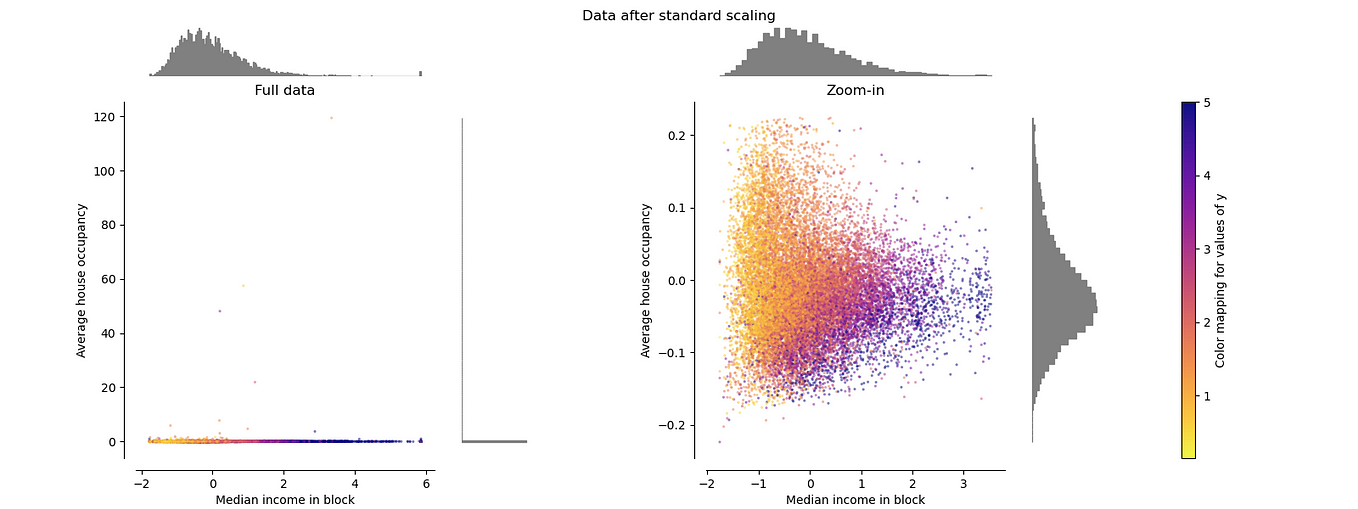 Logistic Regression Model Tuning Python Code By Maria Gusarova Medium