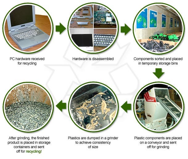 The advantages of computer recycling | by San Jose E-waste | Medium