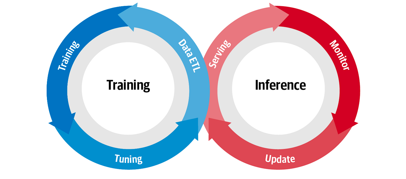 Kubeflow pipelines (part 1) — lightweight components | by Kevin Karobia | Medium