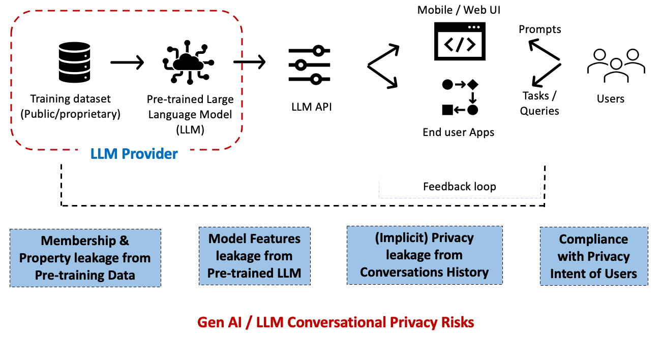 Contextualizing Large Language Models (LLMs) with Enterprise Data | by Debmalya Biswas ...