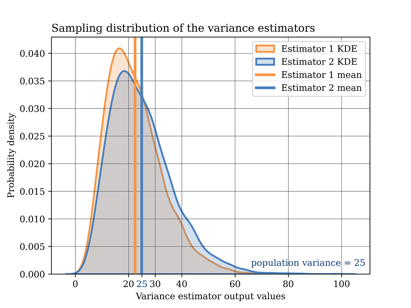 Univariate Statistical Modeling With Python Code By Mahmoud Abdelaziz Phd Python In Plain