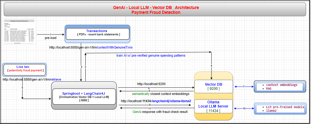 Google Cloud Healthcare Data Engine: A Comprehensive Guide to ...