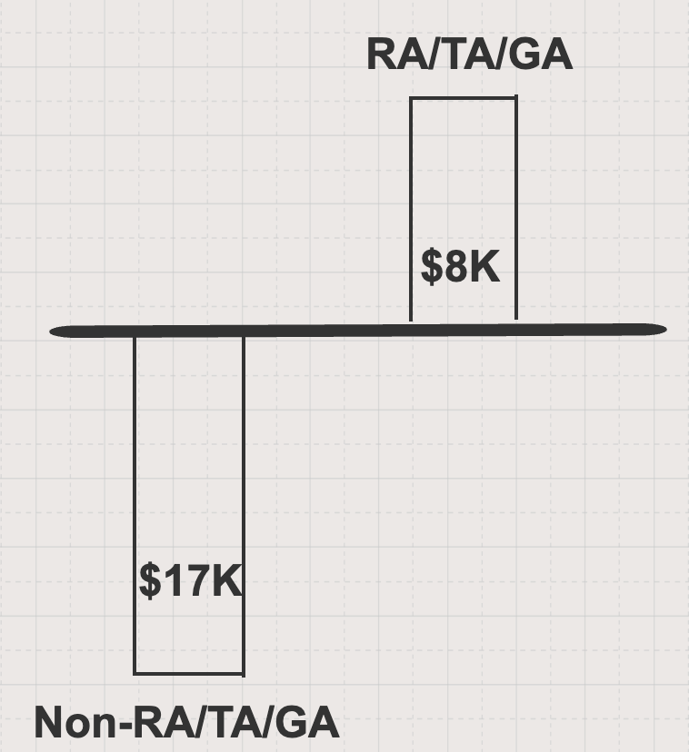 Connect and use multiple datasources in Spring boot Java | by Sharat ...