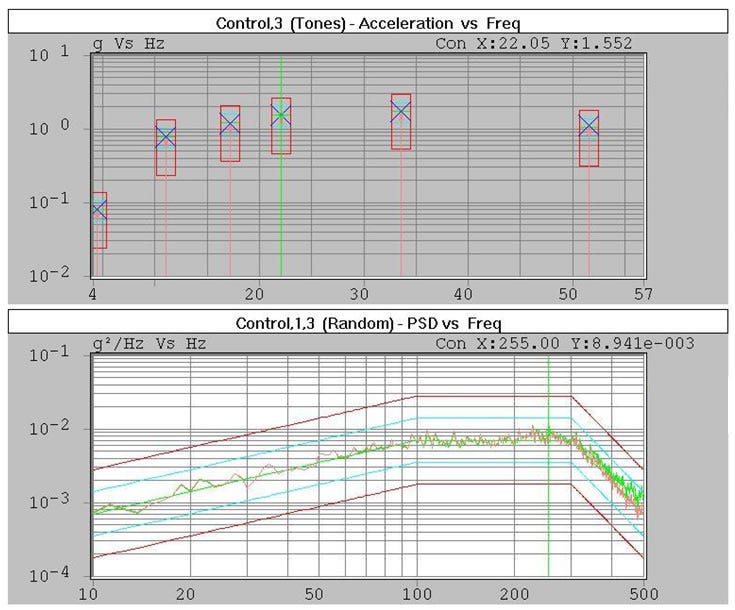 Vibration Testing Profiles Paragon Systems Testing A History Of