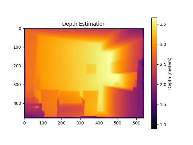 Exploring Depth Pro: Apple’s New AI Model for Monocular Depth Estimation [Part One] | by Ghaith ...
