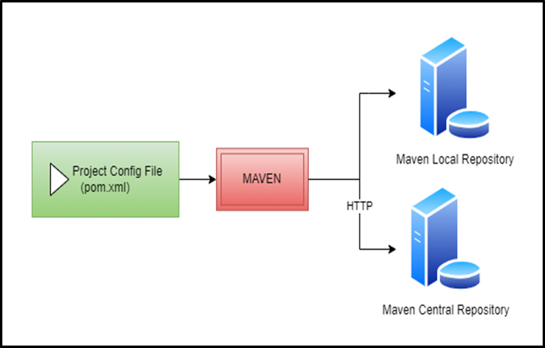 Configuring Jacoco plugin for Maven Project | by Prasanna Srikanth | Oct, 2024 | Medium