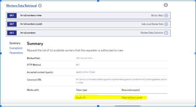 How To Send Emails Using Microsoft Graph Api By Prathamesh Kulkarni Another Integration Blog