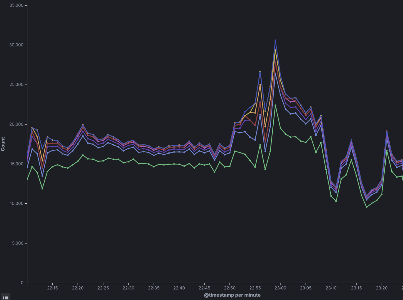 Rate-limiting for your Kubernetes applications with NGINX ingress | by ...