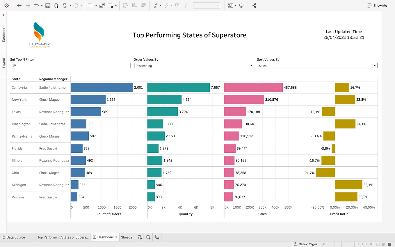 Beginners Exploratory Data Analysis Python | CodeX
