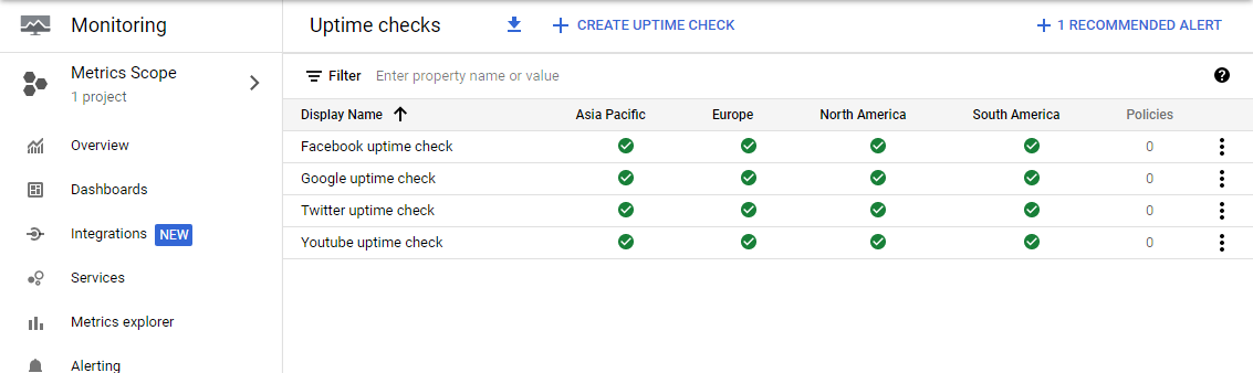 How to setup Google Cloud for local development | Medium