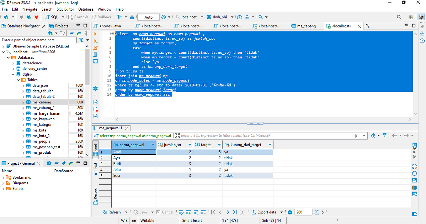 Analisa Data : Analisa Data Penjualan (1) dengan MySQL | by Muhamad Faridi Dahlan | Medium