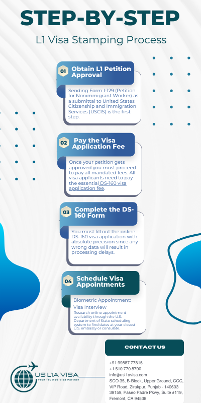 Everything You Need to Know About the L1 Visa - US L1A Visa - Medium