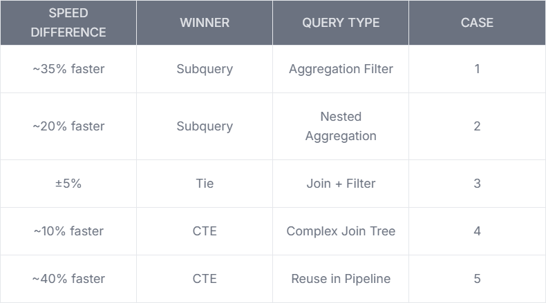 Configure Multiple Data Sources -Postgres & MySQL in a Spring Boot 3 ... Configure Multiple Data Sources -Postgres & MySQL in a Spring Boot 3 ...