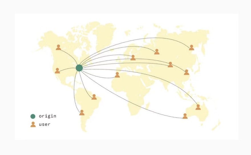 How to CORRECTLY use Computed properties in Vue3 🟢 | by 👨‍💻 | Medium