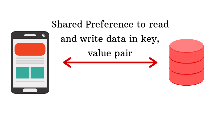Creating a Nested RecyclerView Layout Like Google Play Store | by Ashish Kudale | Medium