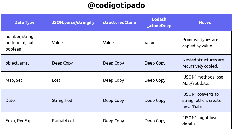 Angular 18 is Here: Don't Miss the Essential Updates for Your Next ...