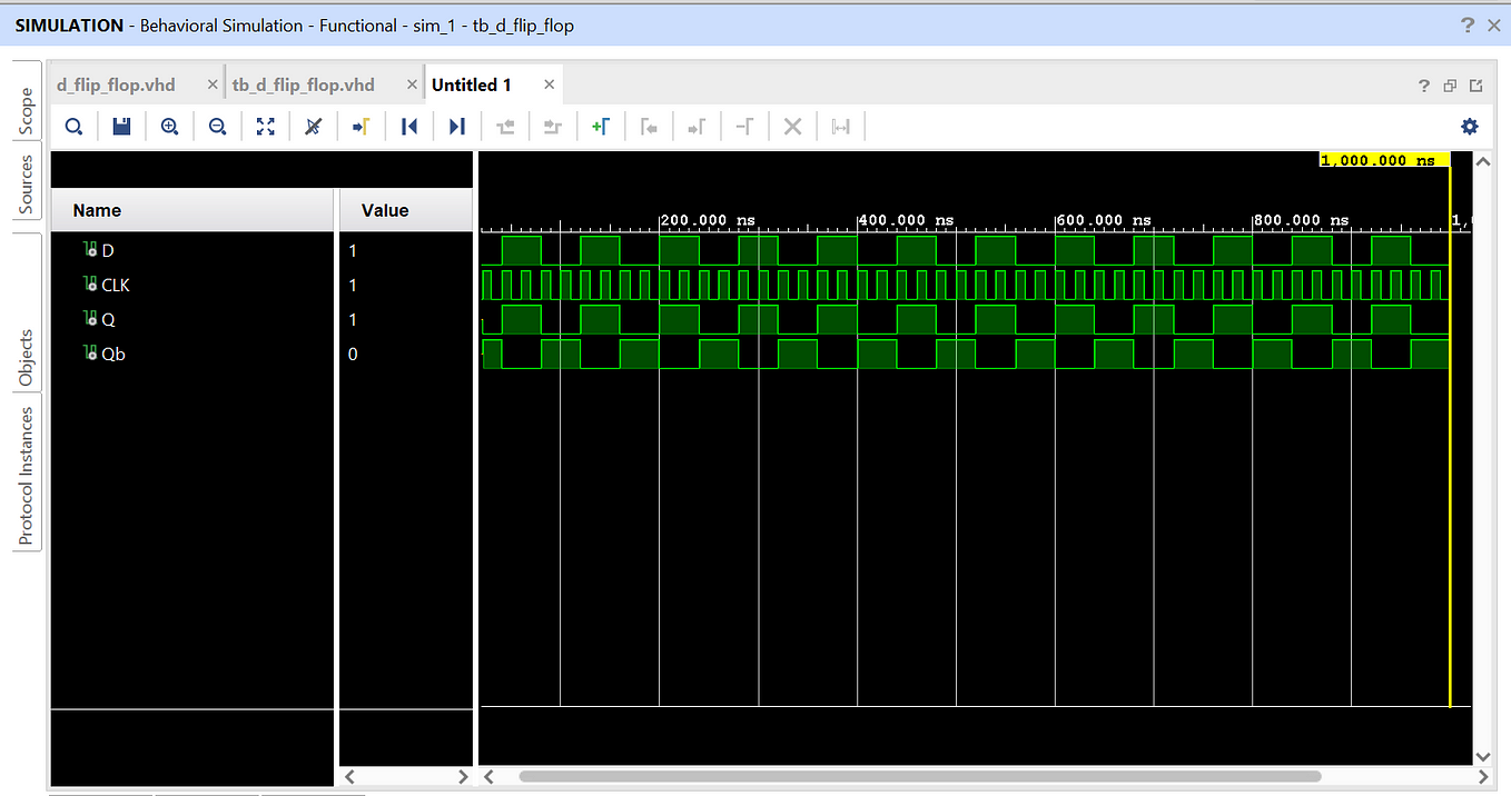 Step By Step Guide On How To Design And Implement Counters With Testbench Code On Xilinx Vivado
