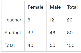 Solving the 8-Queens Problem Using Local Search Algorithm | by Abhay Vyas | Medium