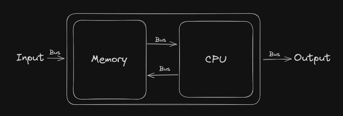 Crack the Code: Building a Neural Network from Scratch with Python & NumPy | by Mario Raach | Medium