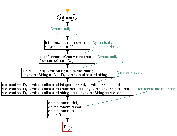 Mechanism of Aliases in Python. In Python, an alias refers to multiple ...