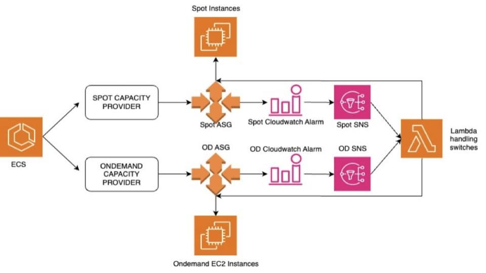 Processing Grafana alerts using AWS API Gateway and AWS Lambda | by Rajashree Gopalakrishnan ...