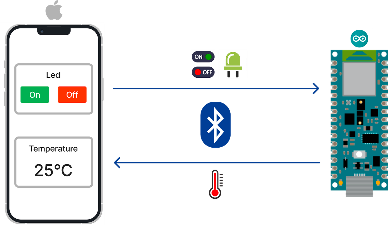 OCPP charging point simulator in Python | ITNEXT