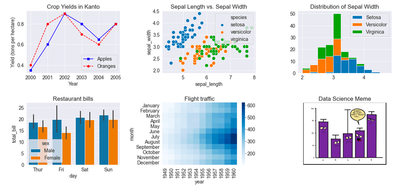 Exploratory Data Analysis using Python — A Case Study | by Jayashree Mallipudi | Medium