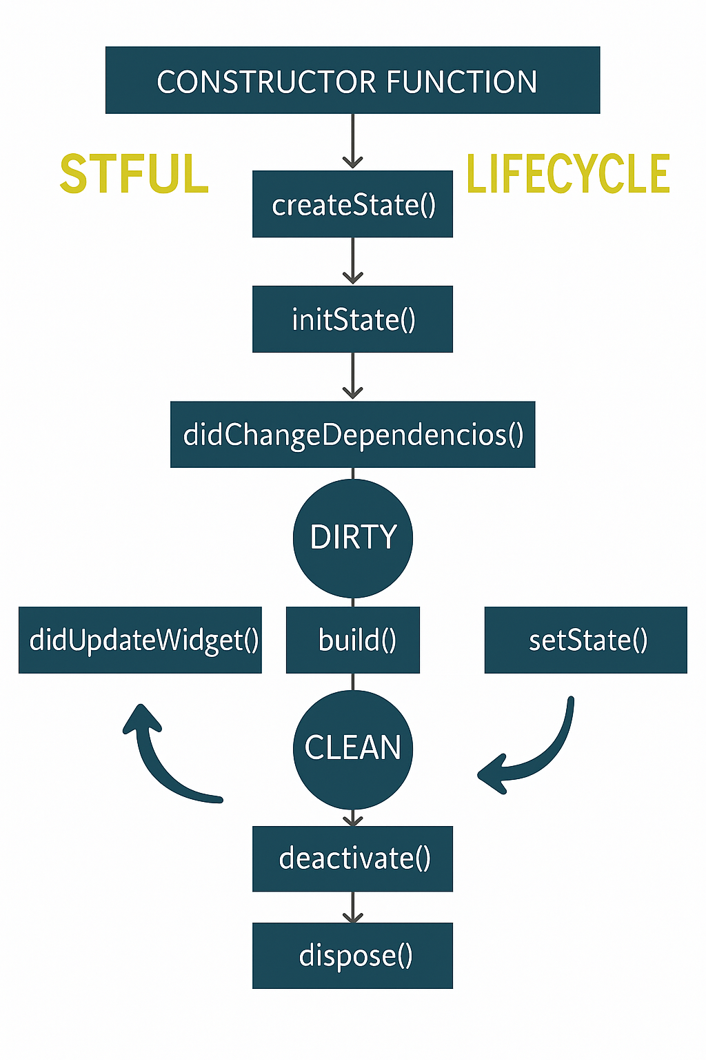 Understanding Completer in Flutter/Dart | by Tanjila Nur | Medium
