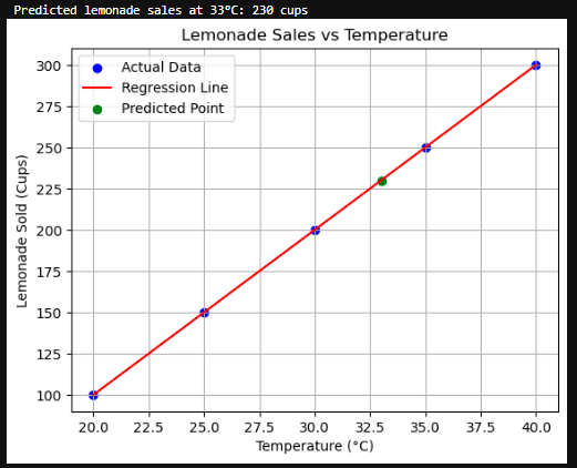 Machine Learning (Logistic Regression) | by Samriddhi Saxena | May, 2025 | Medium