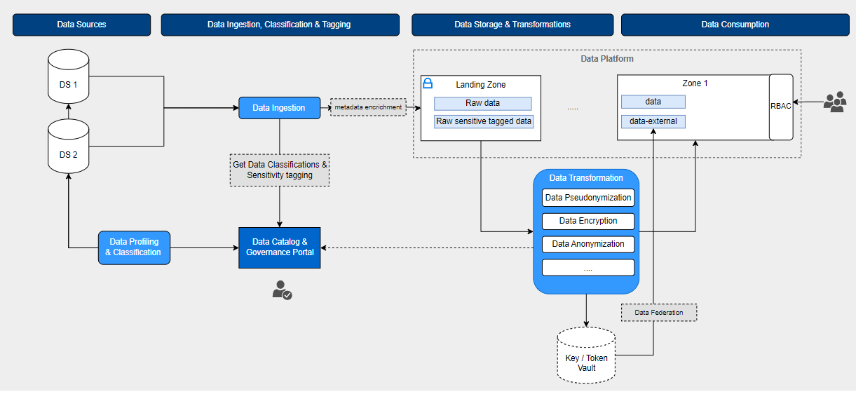 AWS Cloud Data Engineering End-to-End Project — AWS Glue ETL Job, S3 ... AWS Cloud Data Engineering End-to-End Project — AWS Glue ETL Job, S3 ...